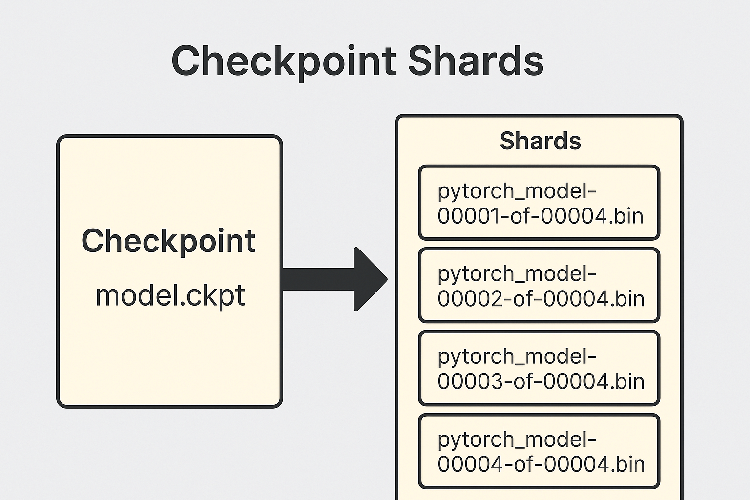 【解決事例】FramePackが起動できない！run.bat 実行時に「Loading checkpoint shards: 25%」で止まる原因と対処法（Windows） | wiz Tech